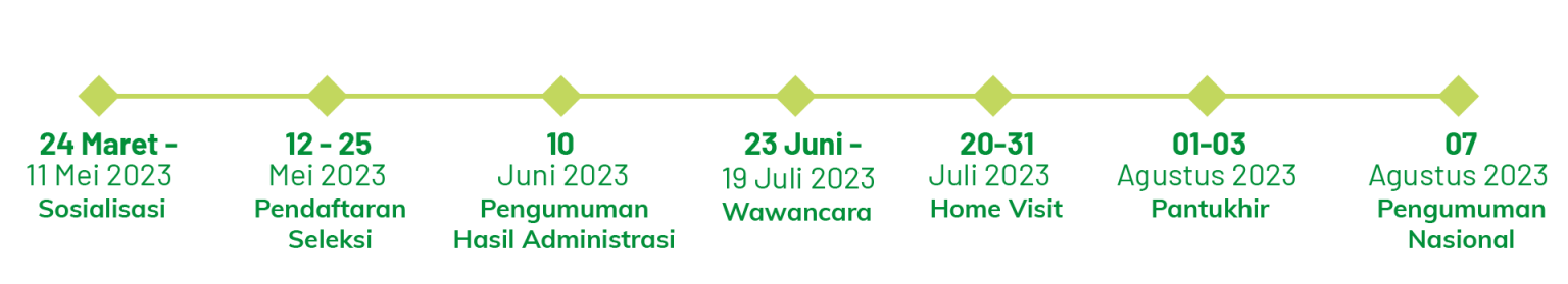 Seleksi ETOS ID 2023 – Beasiswa ETOS ID Dompet Dhuafa