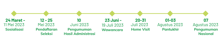 Seleksi ETOS ID 2023 – Beasiswa ETOS ID Dompet Dhuafa