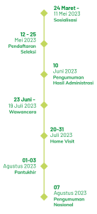 Seleksi ETOS ID 2023 – Beasiswa ETOS ID Dompet Dhuafa