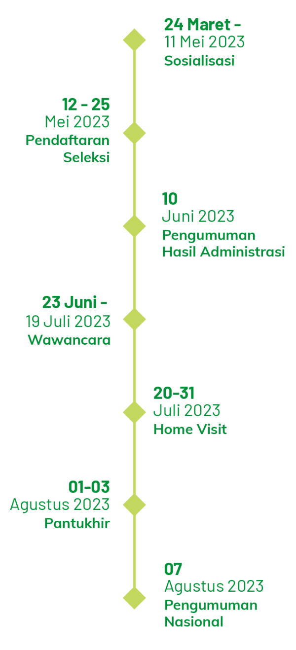 Seleksi ETOS ID 2023 – Beasiswa ETOS ID Dompet Dhuafa