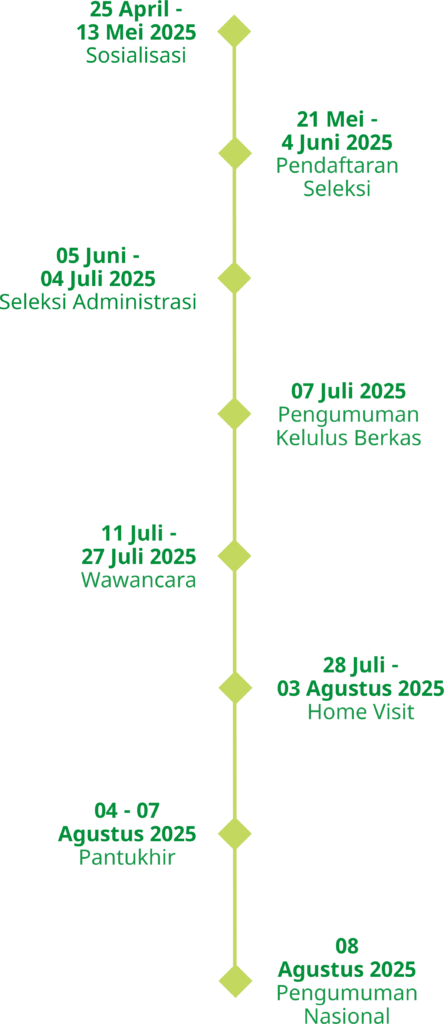 Seleksi ETOS ID 2025 – ETOS ID
